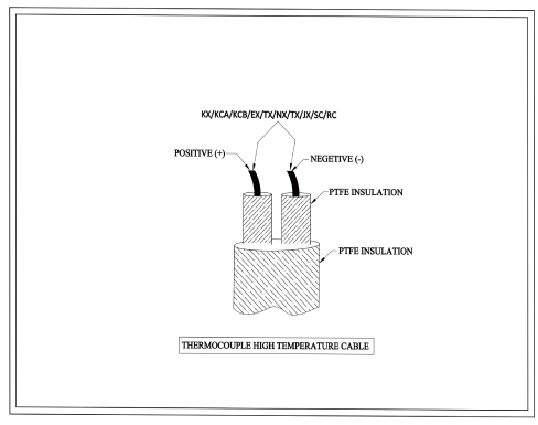 PTFE-PTFE – Max Trade Enterprises